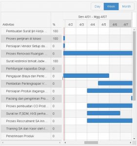 Kendo Gantt Chart | Knowledge Base
